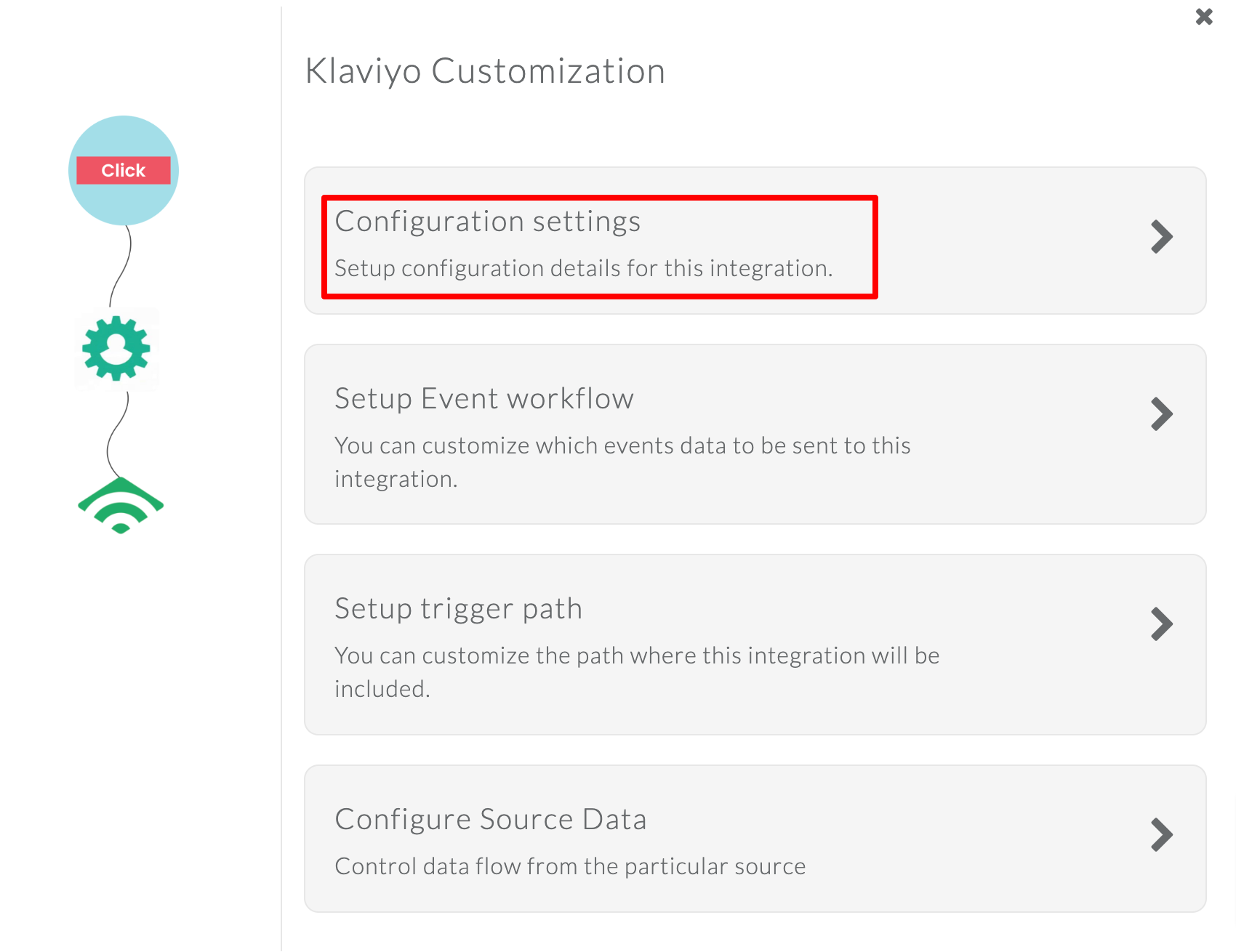 Klaviyo + CustomerLabs CDP Integration Guide