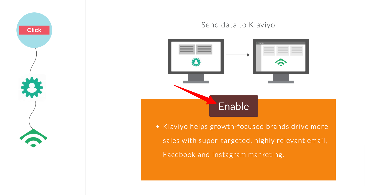 Klaviyo + CustomerLabs CDP Integration Guide