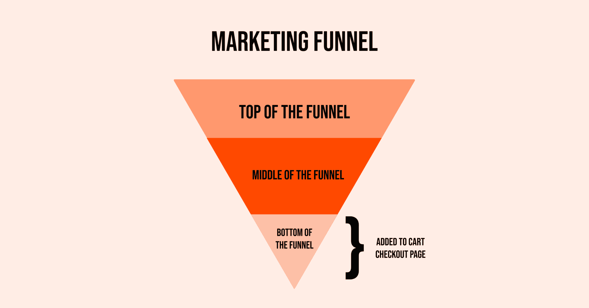 Improve your custom audience match rate with first-party data ...