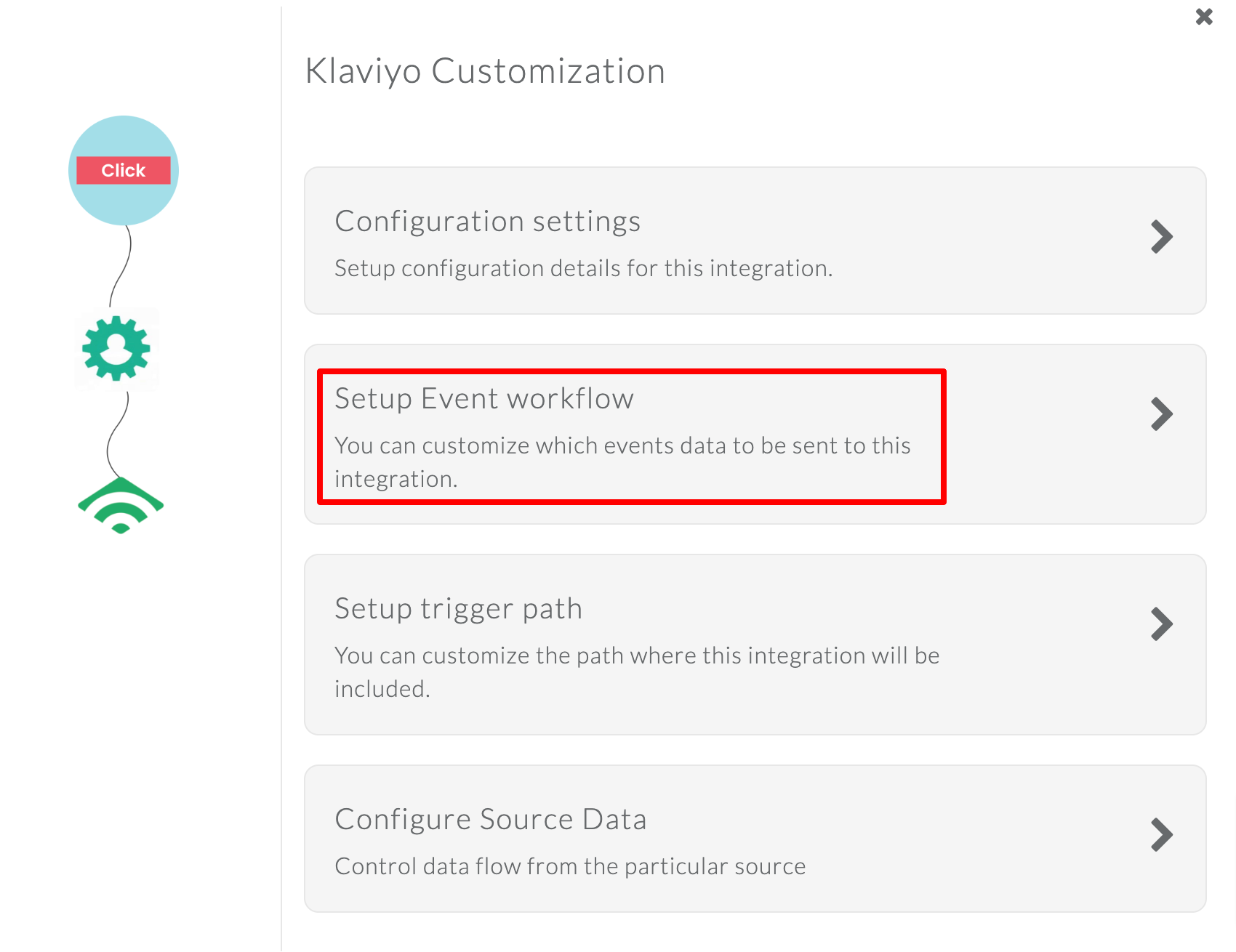 Klaviyo + CustomerLabs CDP Integration Guide