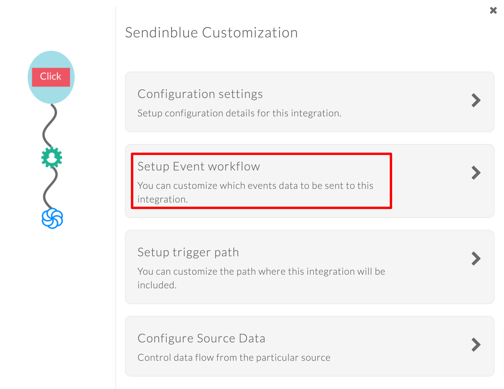 CustomerLabs + Sendinblue Integration • CustomerLabs 1PD Ops
