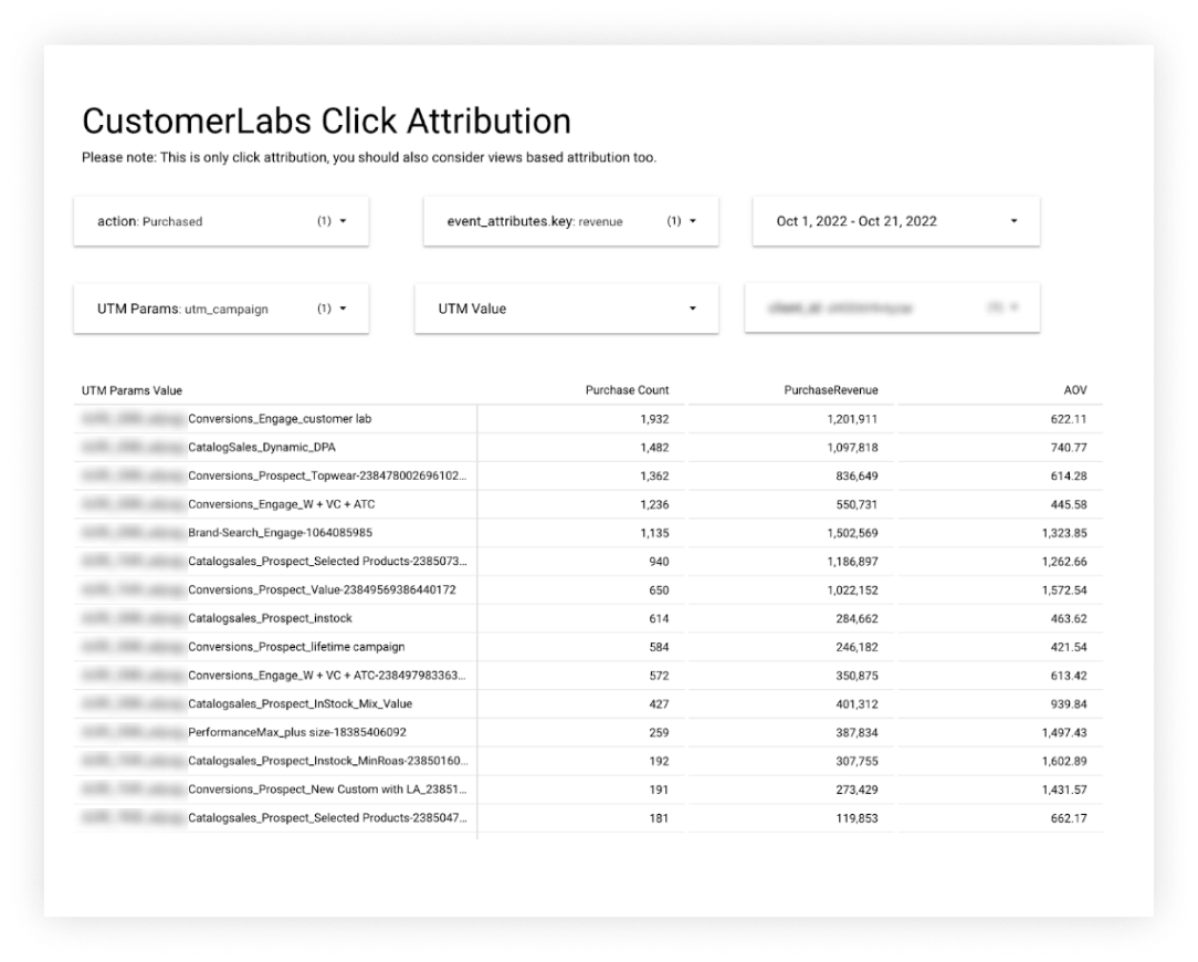 Add 20 Revenue By Scaling Your Retargeting Using First Party Data