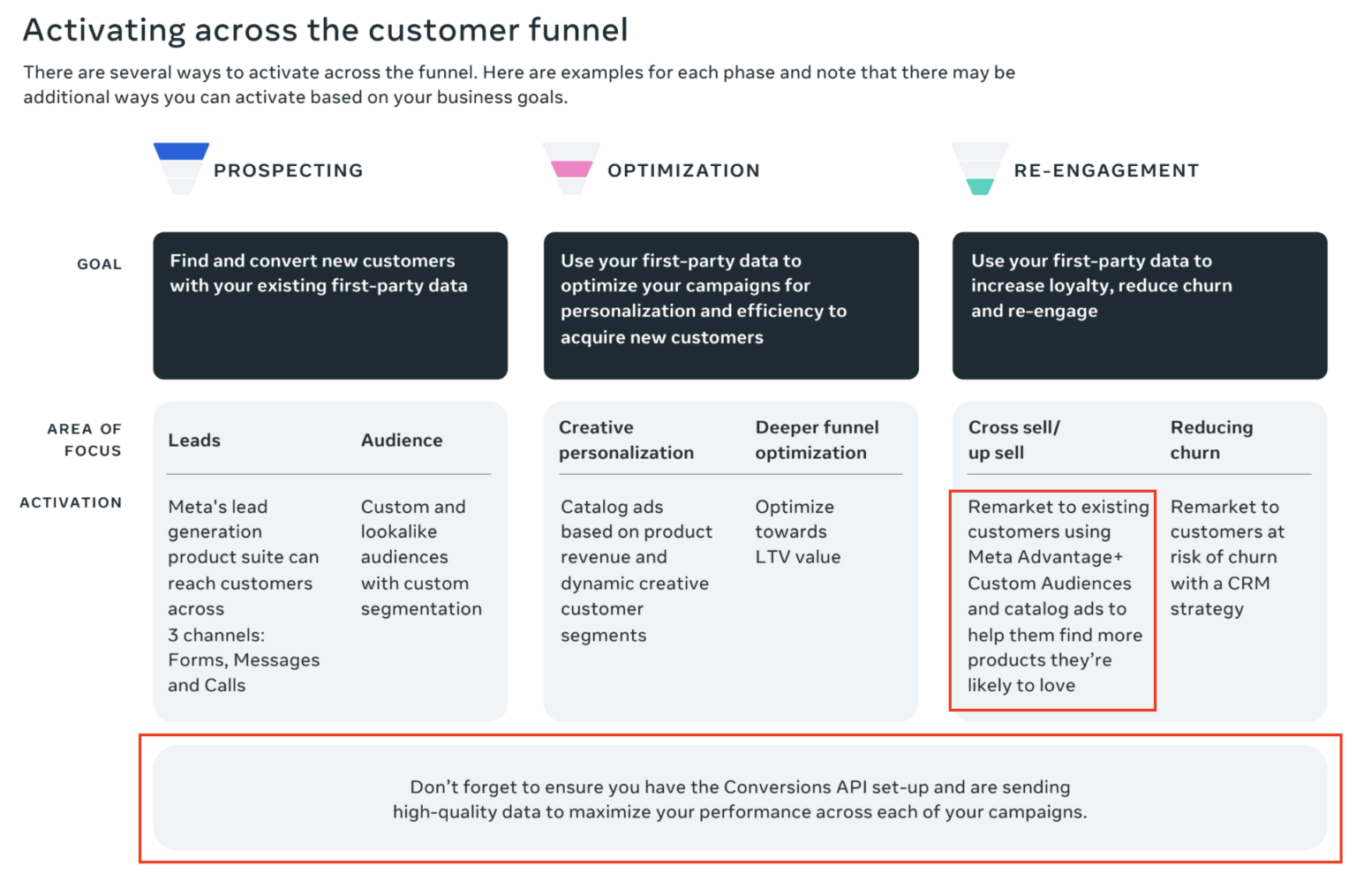 Do Facebook ASC Campaigns Really Work?