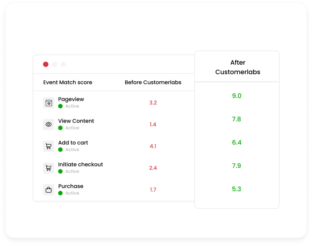 Implement Meta CAPI under 30 minutes | FB Conversions API