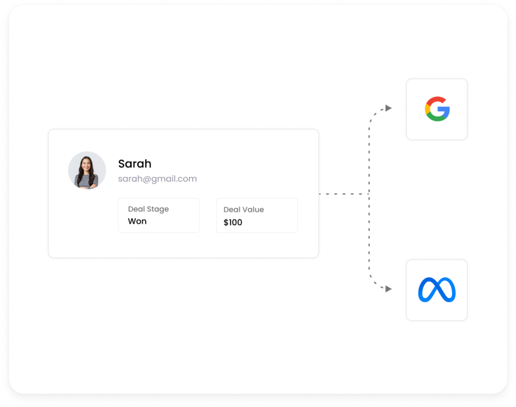 Implement Meta CAPI under 30 minutes | FB Conversions API