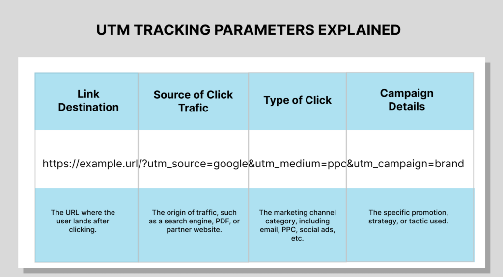 How to Use UTM Parameters in Google Analytics 4 (GA4)?
