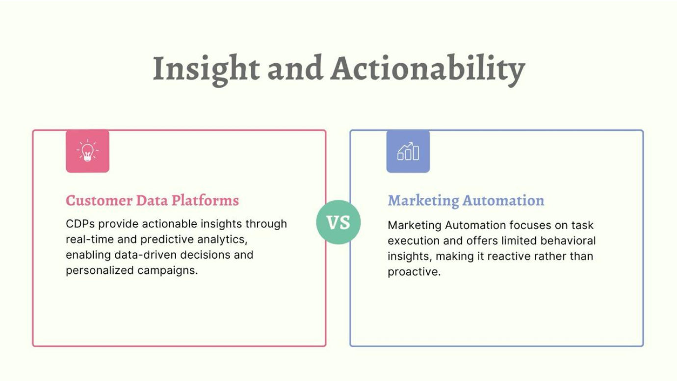 Differences Between CDP and Marketing Automation • CustomerLabs 1PD Ops