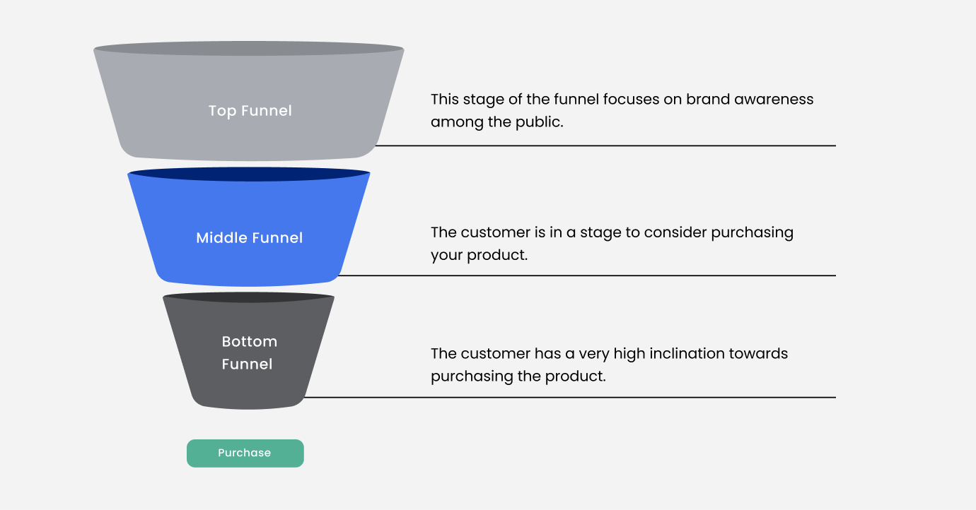 Optimize Your Funnel Funnel Tracking And Conversion Analysis 9883