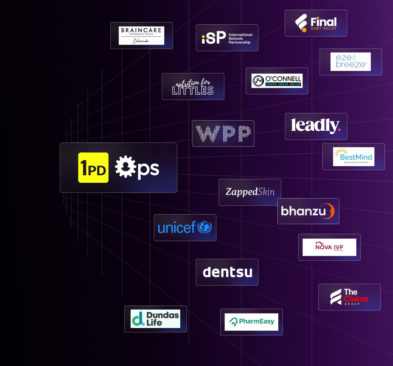 Lead Gen | CustomerLabs 1PD Ops • CustomerLabs 1PD Ops